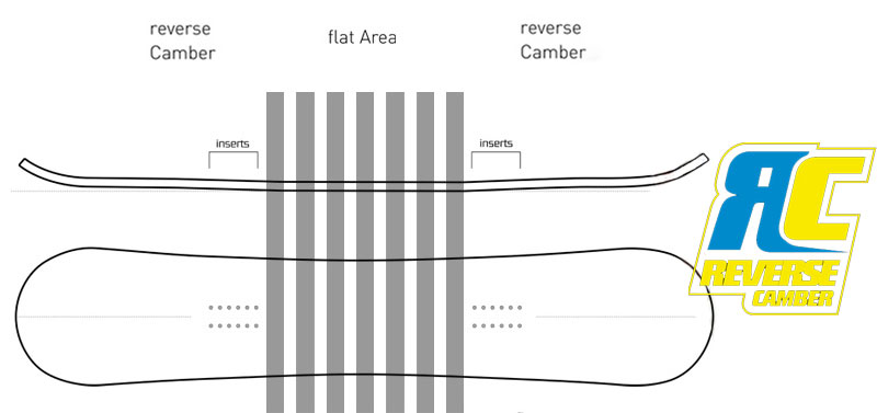 Snowboard Gravity Contra 11/12 | Boardmania.cz