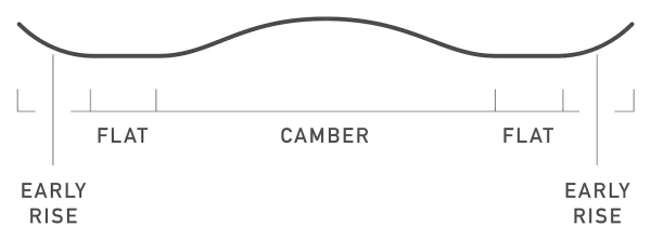 Snowboard Burton Process Camber 23/24 | Boardmania.cz