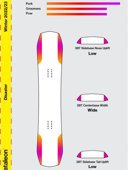 Snowboard Bataleon Disaster 22/23 | Boardmania.cz