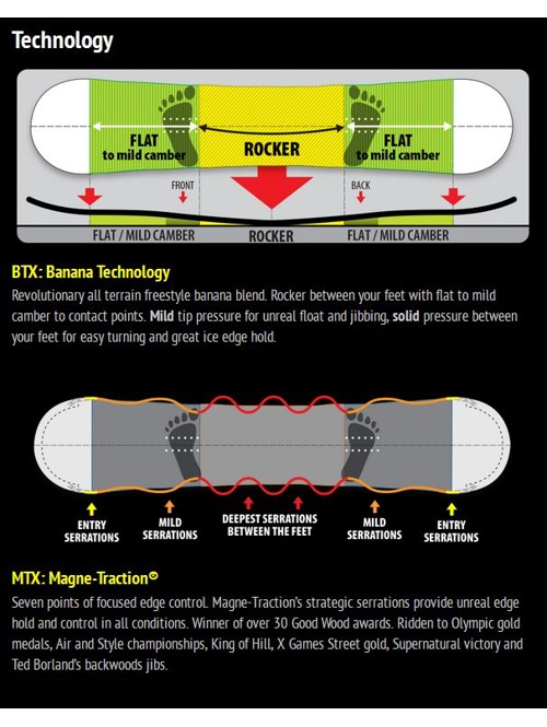 Snowboard Lib Tech Skate Banana Btx wide 15/16 yellow | Boardmania.cz