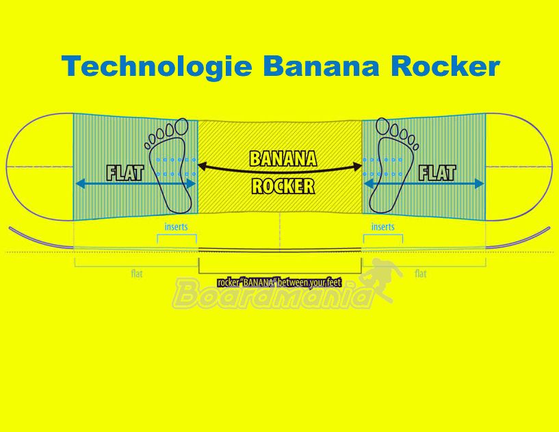 Snowboard Lib Tech Skate Banana | Boardmania.cz