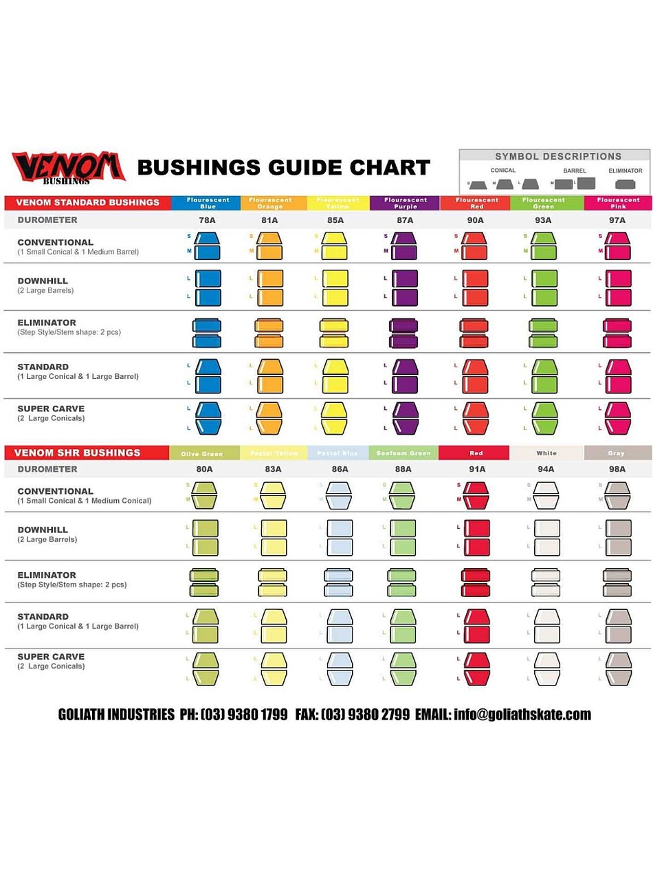Bushingy Venom Standard 85A yellow Hpf | Boardmania.cz